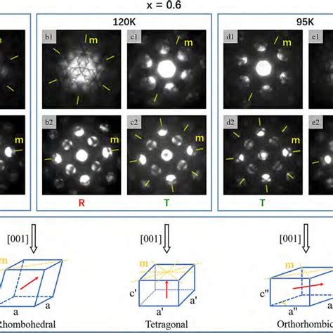 Cbed Patterns Of The Composition With X 06 Taken At 293 K A 120 K