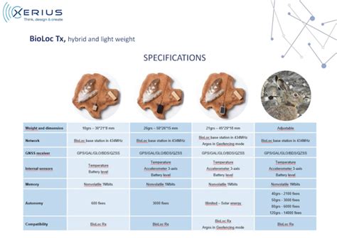 Bioloc Tx 10g North Star Science And Technology