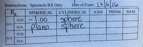 What Does “sphere” Mean When Its Under The “cylindrical” Column In My