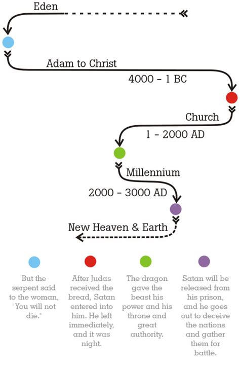 Predestination Page 2 The Glory Of Kings