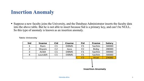 Database Normalaization With Examplespptx