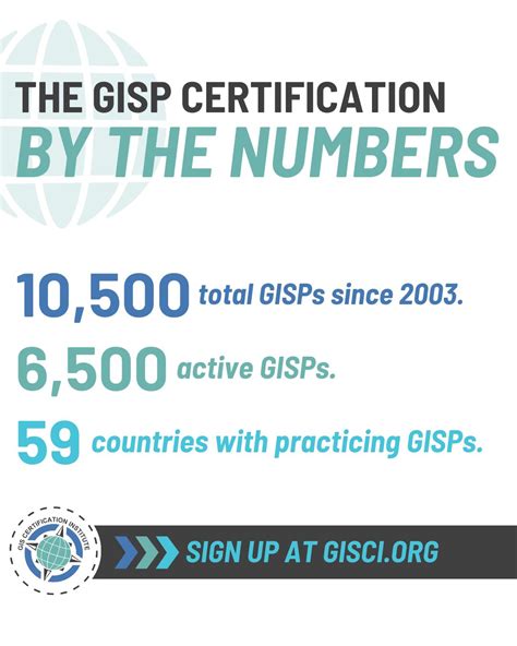 Gis Certification Institute Gisci On Linkedin Gisp Giscertification
