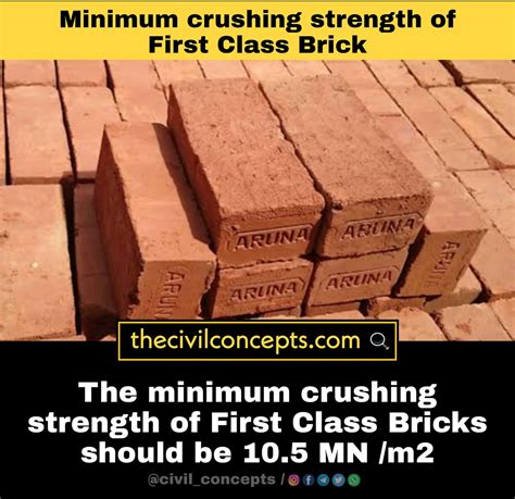 Civilconcepts 🔹important Concept 🔸first Class Brick