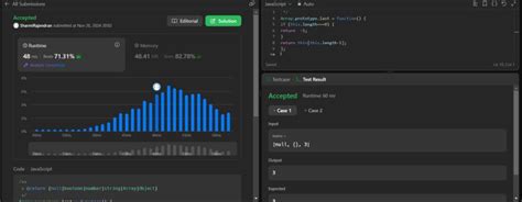 Sharmi Rajendran On Linkedin 100daysofcode Javascript Leetcode