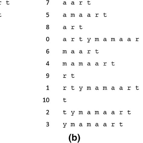 Lerp Rsa For String Artymamaart Download Scientific Diagram