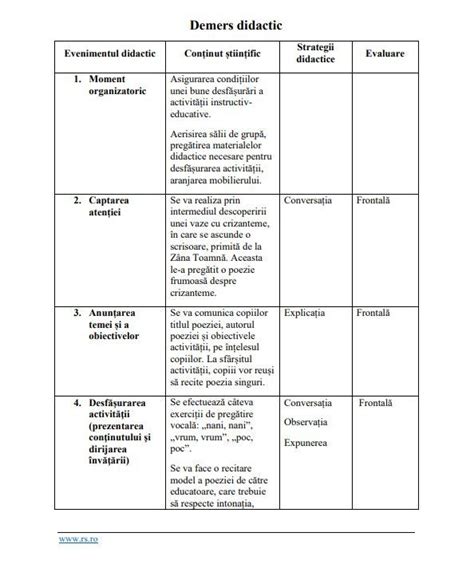 Etapele Proiectului Didactic Pentru Invatamantul Prescolar Model De