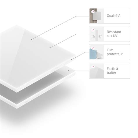 Plaque Plexiglass 5mm Blanc Plaqueplastiquefr