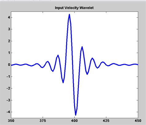 Input Bandpass Displacement Wavelet 1 8 60 70 Hz Download Scientific Diagram