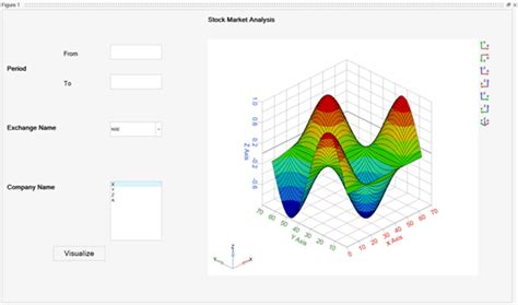 Graphical User Interfaces