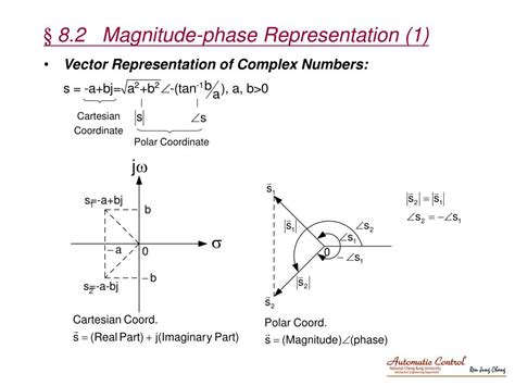 How To Calculate Magnitude And Phase Angle Of A Complex Number Using