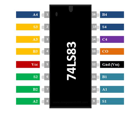 74hc83 Full Adder Ic Pinout Datasheet Equivalent And Working