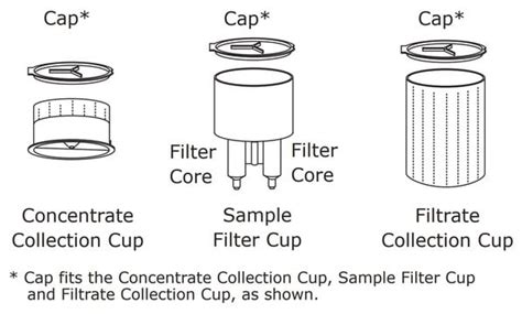 Centricon Plus 70 Centrifugal Filter 100 Kda Mwco Millipore