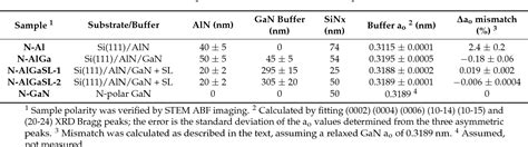 Figure 4 From Selective Area Growth And Structural Characterization Of Gan Nanostructures On Si