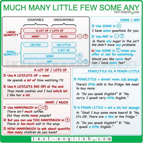 Much Many Little Few Some Any Quantifiers Artofit