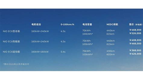 Nio Launches Ec6 Electric Coupe Pricing Starts At 52441 Us Pre Subsidy