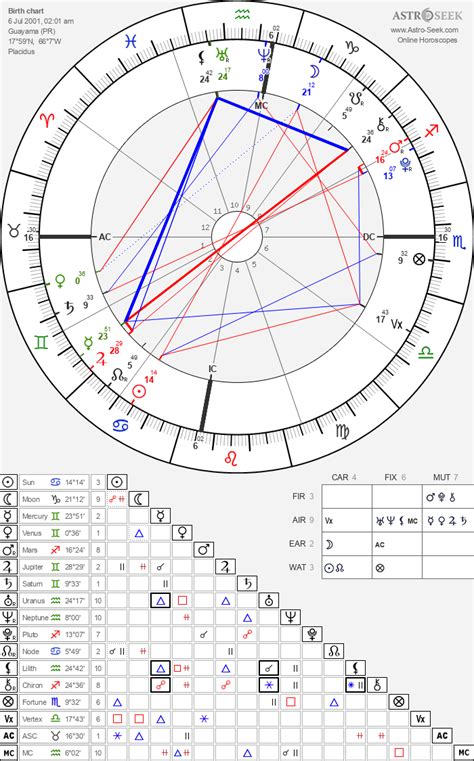 Does My Chart Have Aspects Most Suited For Polyamory Raskastrologers