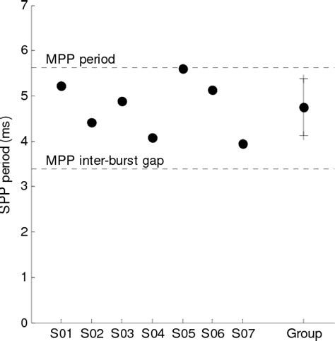 Figure 2 From What Cochlear Implants Can Tell Us About Pitch Perception In Normal Hearing