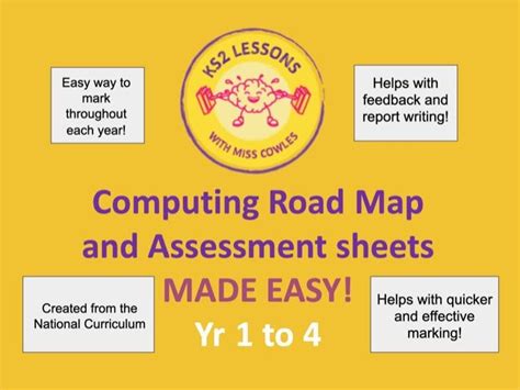 Computing Road Map And Assessment Sheets Made Easy Yr 1 4 Teaching