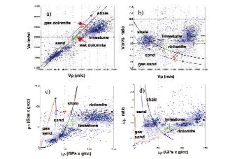 Recent Advances In Application Of Avo To Carbonate Reservoirs Cseg Recorder