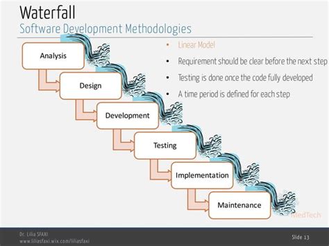 Software Engineering Chp1 Software Dev Methodologies Ppt