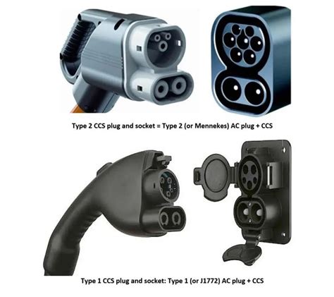 One Article To Help You Understand Combined Charging Systemccs Honorsev