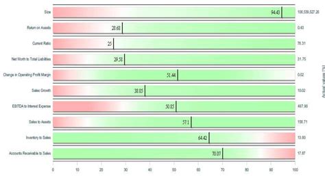 Percentile Map For The Riskcalc V3 1 Model Che Percentile