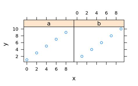 Plot With R Programming In A Nutshell