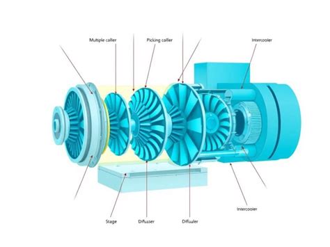 Understanding Centrifugal Compressor Working Principles Applications
