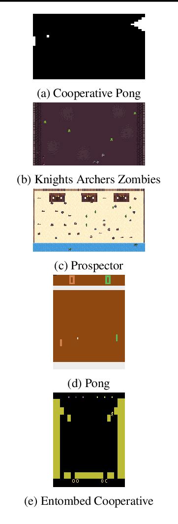 Figure 1 From Parameter Sharing For Heterogeneous Agents In Multi Agent