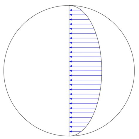 Parallel Arrows Along A Curve With Tikz TeX LaTeX Stack Exchange