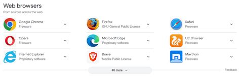 Apa Itu Web Browser Pengertian Fungsi Dan Cara Kerjanya