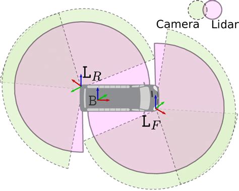 Illustration Of The Field Of View Fov Of Two Lidars And Four Cameras Download Scientific