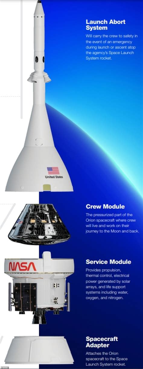 Inside 18 Billion Orion Spacecraft That Will Fly To The Moon Big