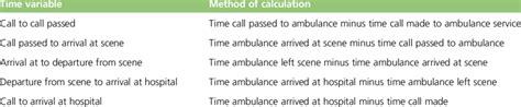 Time Variables And Their Method Of Calculation Download Table