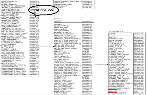 Rfx Response Question Score Sap Community