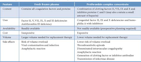 Hereditary Factor X Deficiency Disease Semantic Scholar