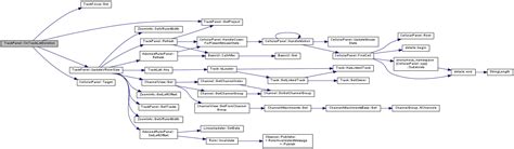 Audacity Trackpanel Class Reference Audacity Trackpanel Class Reference