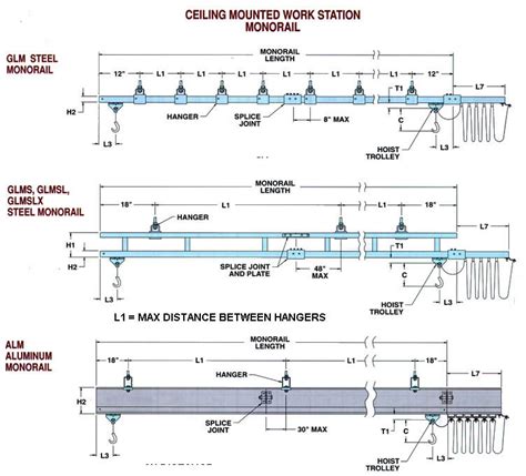 Monorails Enclosed Track Design Overhead Conveyors