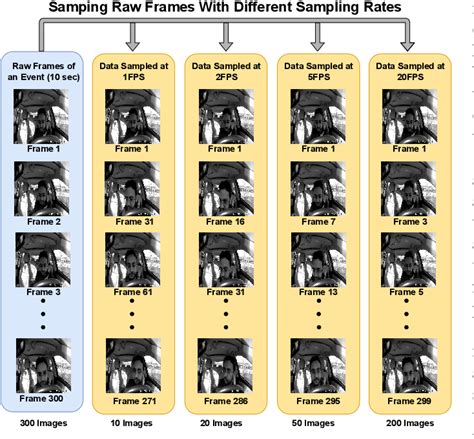Vision Language Models Can Identify Distracted Driver Behavior From Naturalistic Videos Paper