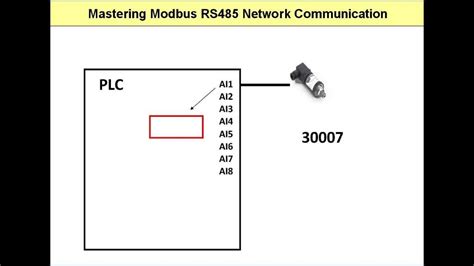 Ignition Modbus Mapping At Donald Pepper Blog