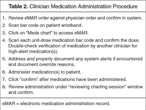 Table 4 From Bar Code Medication Administration Technology