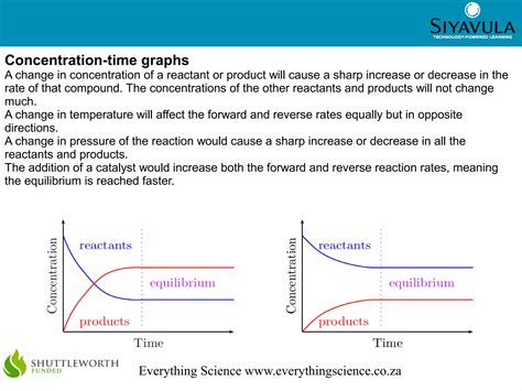 Chemical Equilibrium Odp