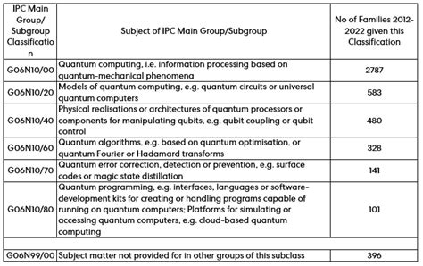 Quantum Computing Hlk