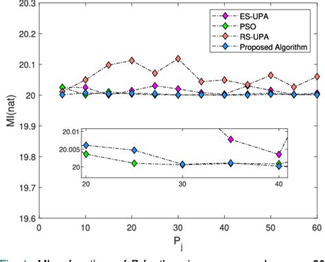 Figure 1 From Strategy Design Of Multiple Statistical Mimo Radar Network And Jammer Based On