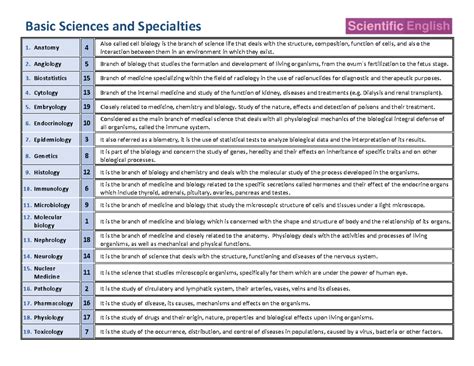 Basic Sciences Handout Basic Sciences And Specialties 1 Anatomy 4