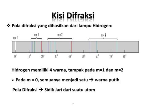 Ppt Difraksi Banyak Celah Powerpoint Presentation Free Download Id