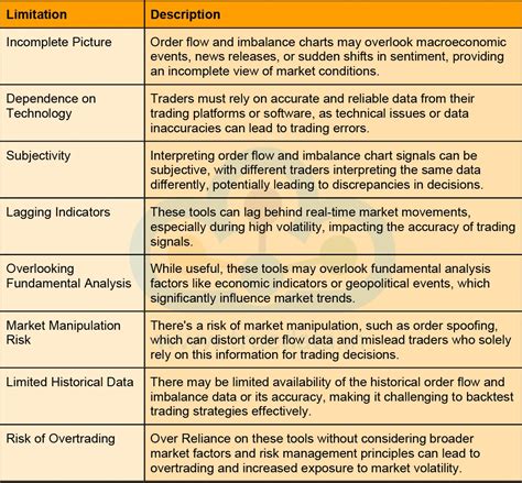 Order Flow And Imbalance Charts In Day Trading