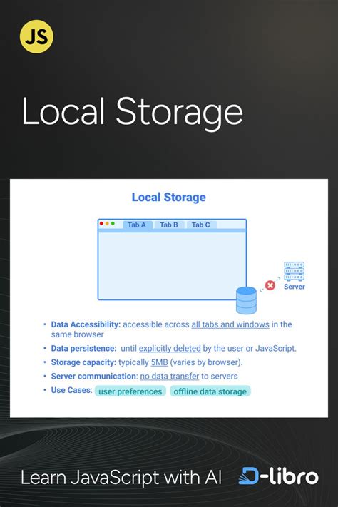 Javascript Local Storage Store Data That Lasts 💾🚀 In 2025 Learn