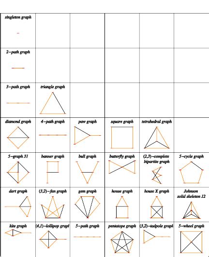 Traceable Graph From Wolfram Mathworld