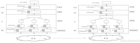 【linux网络】网络层协议：ip linux ip分片 csdn博客